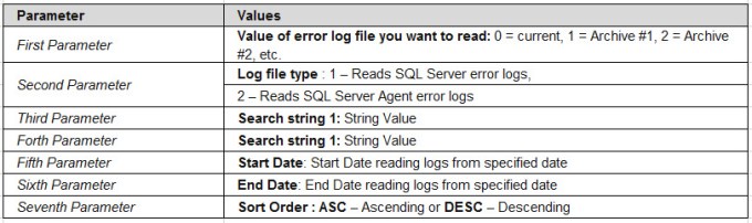 A quick look at SQL Server Logs – SQLZealots