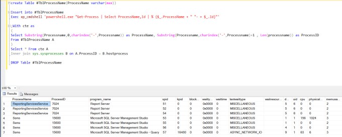 How to identify Process Name of a Process Id in SQL Server – SQLZealots