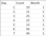 Open and Read from an Excel File and plot a chart in Python using ...